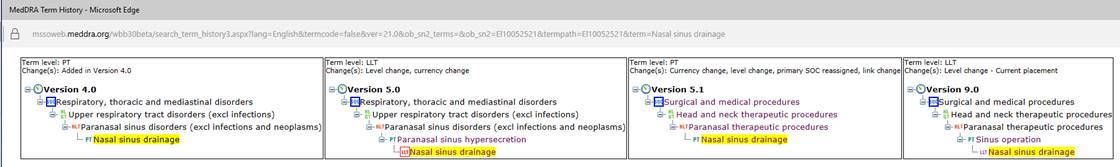 MedDRA Web-Based Browser User Guide