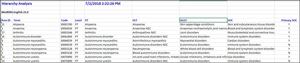 MedDRA Web-Based Browser User Guide