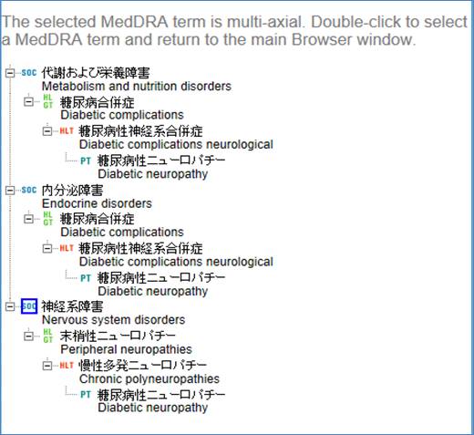 MedDRA Web-Based Browser User Guide